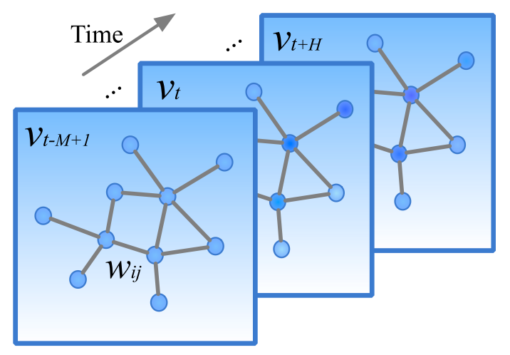 STGCN论文详解 - 知乎