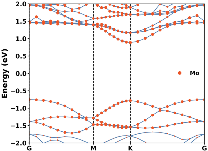 Kohn-Sham方程&&单电子波函数展开到平面波基组 - 知乎