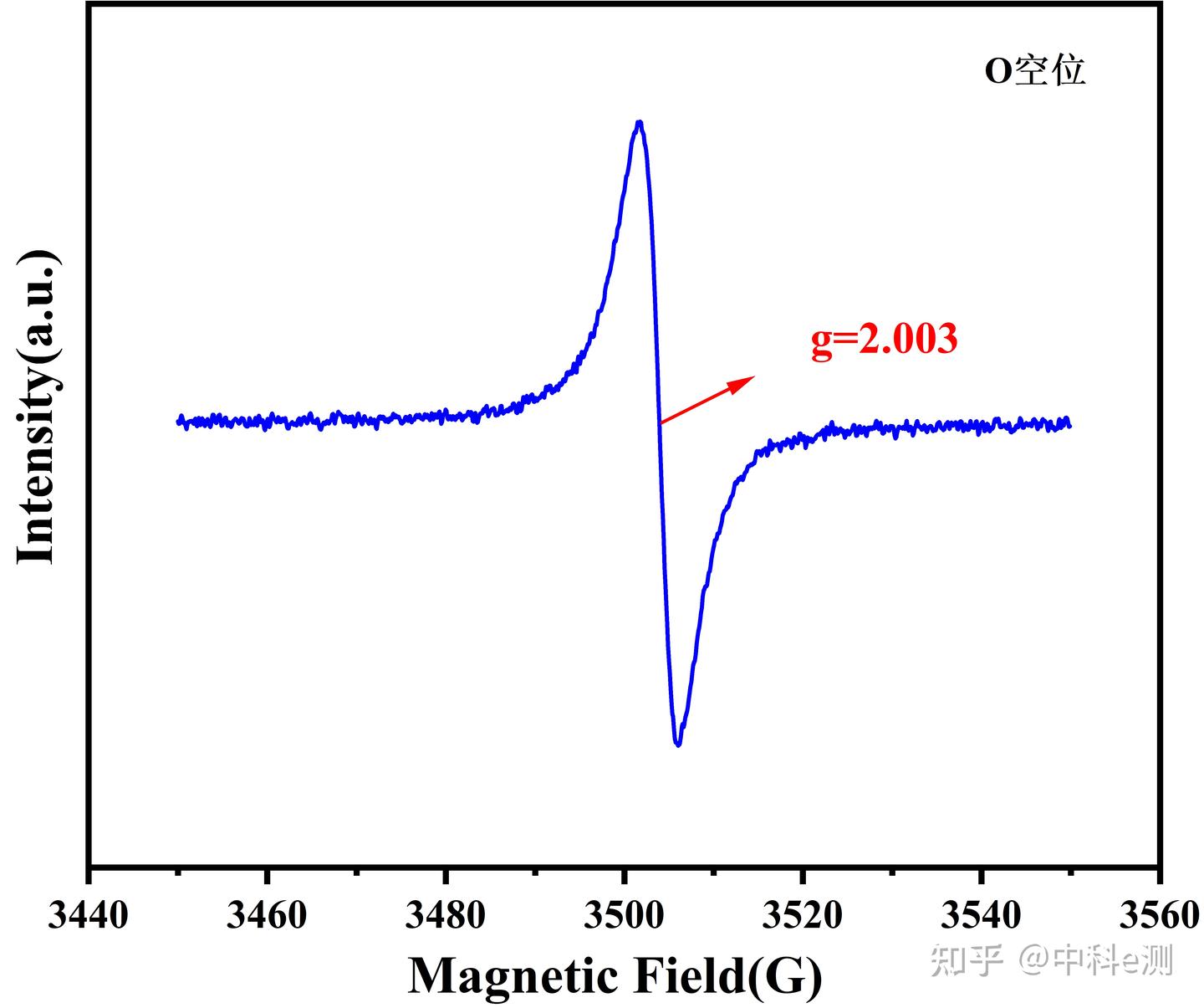 干货分享 | 一文读懂顺磁电子共振波谱仪（EPR/ESR） - 知乎
