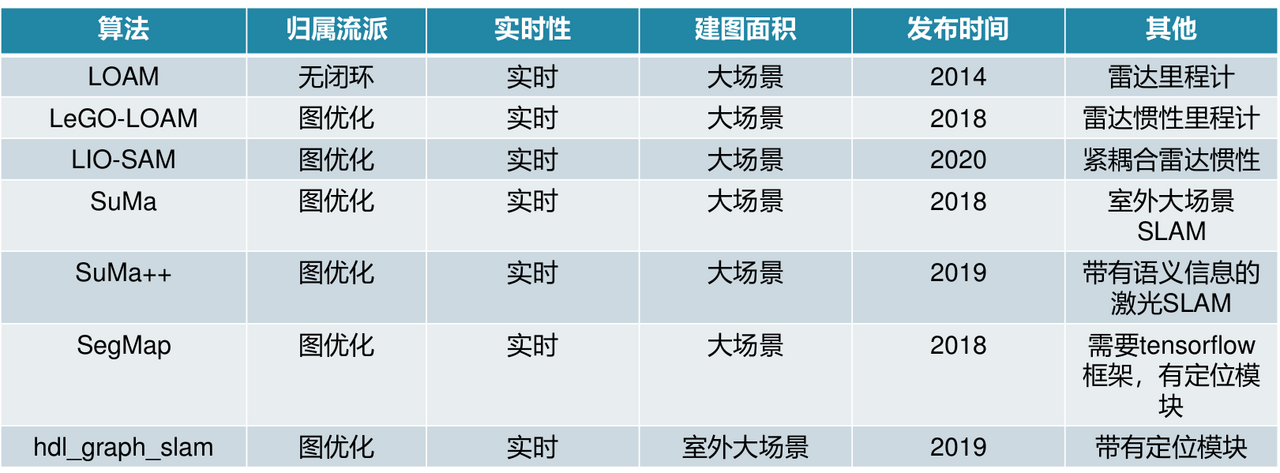 SLAM技术综述 - 知乎