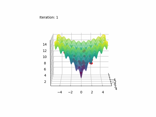 Python33 智能优化算法之粒子群算法PSO - 知乎