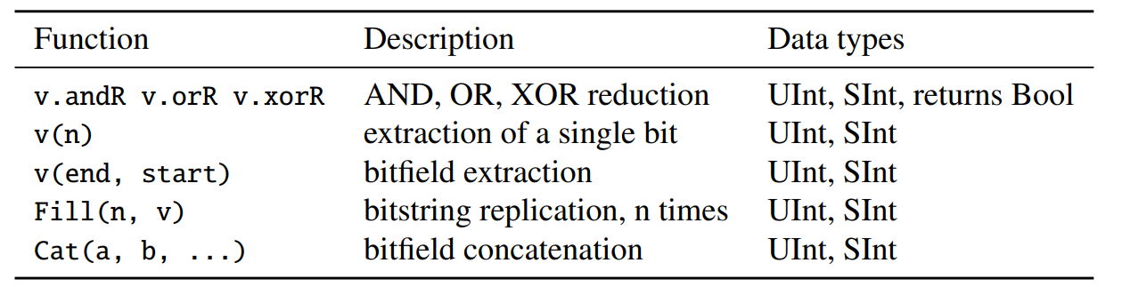 Chisel 入门引导教程 - 知乎