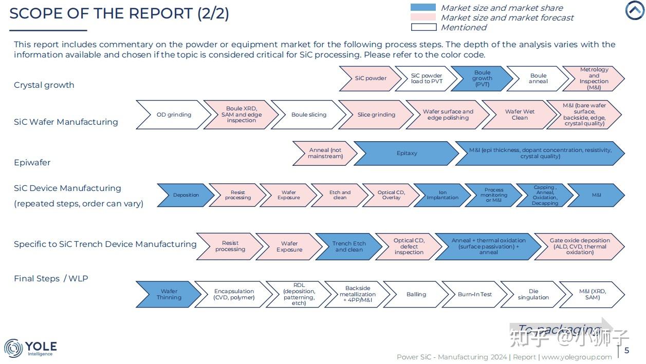 Power SiC Manufacturing 2024（附下载）功率硅碳化物(SiC)制造业的现状与未来趋势 - 知乎