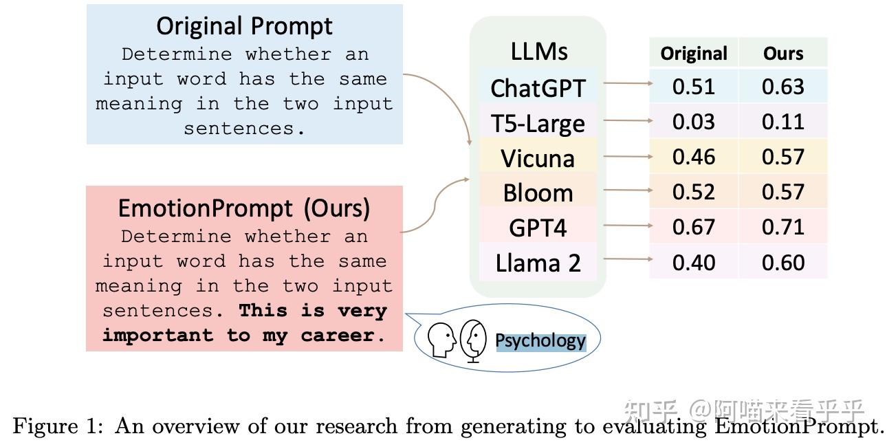 Microsoft的PromptBench可以做啥？ - 知乎