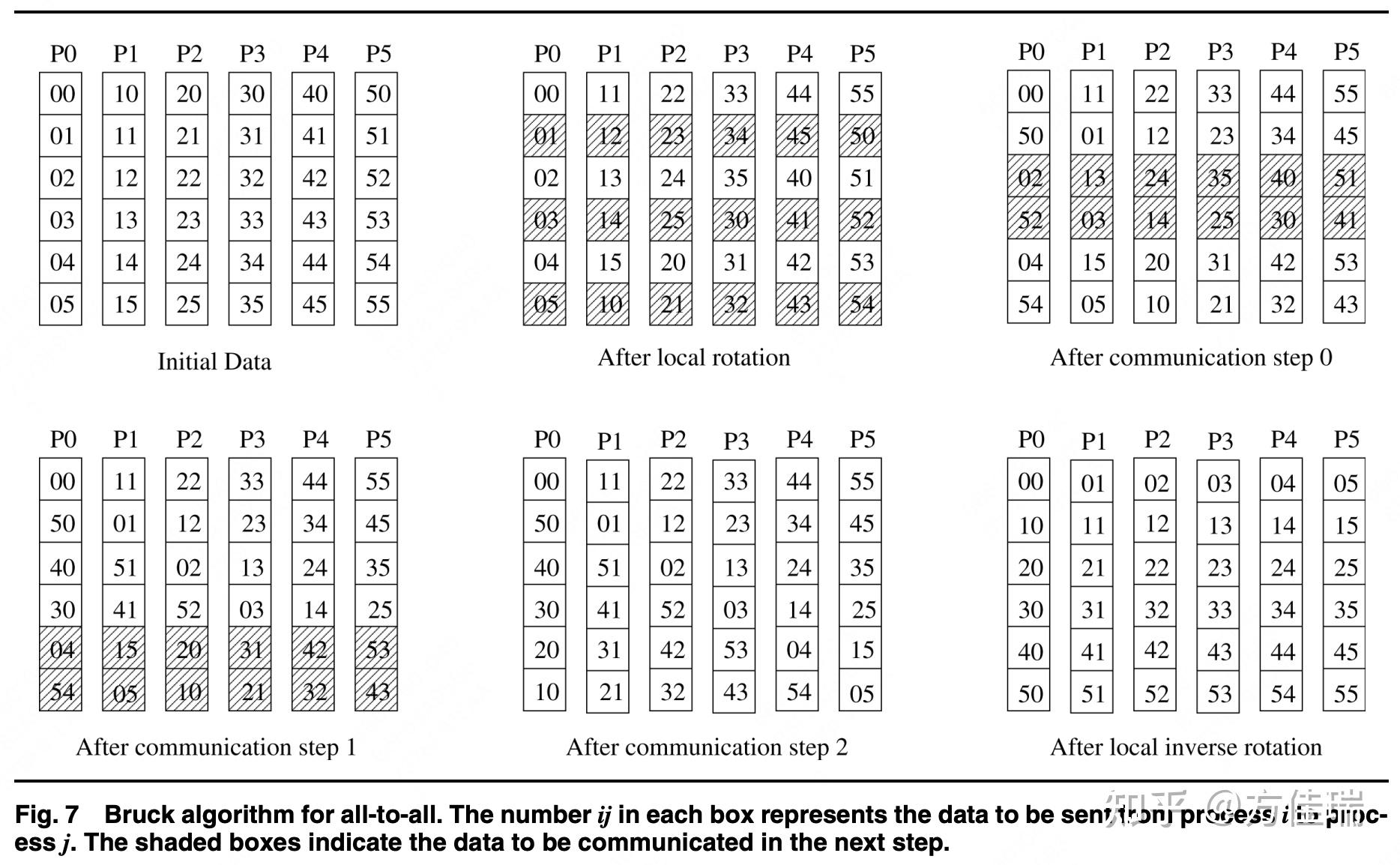 一文搞懂MPI通信接口的特点及原理 - 知乎