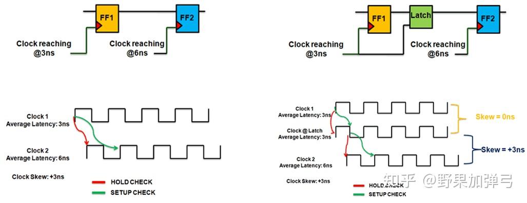 数字IC学习-latch总结 - 知乎
