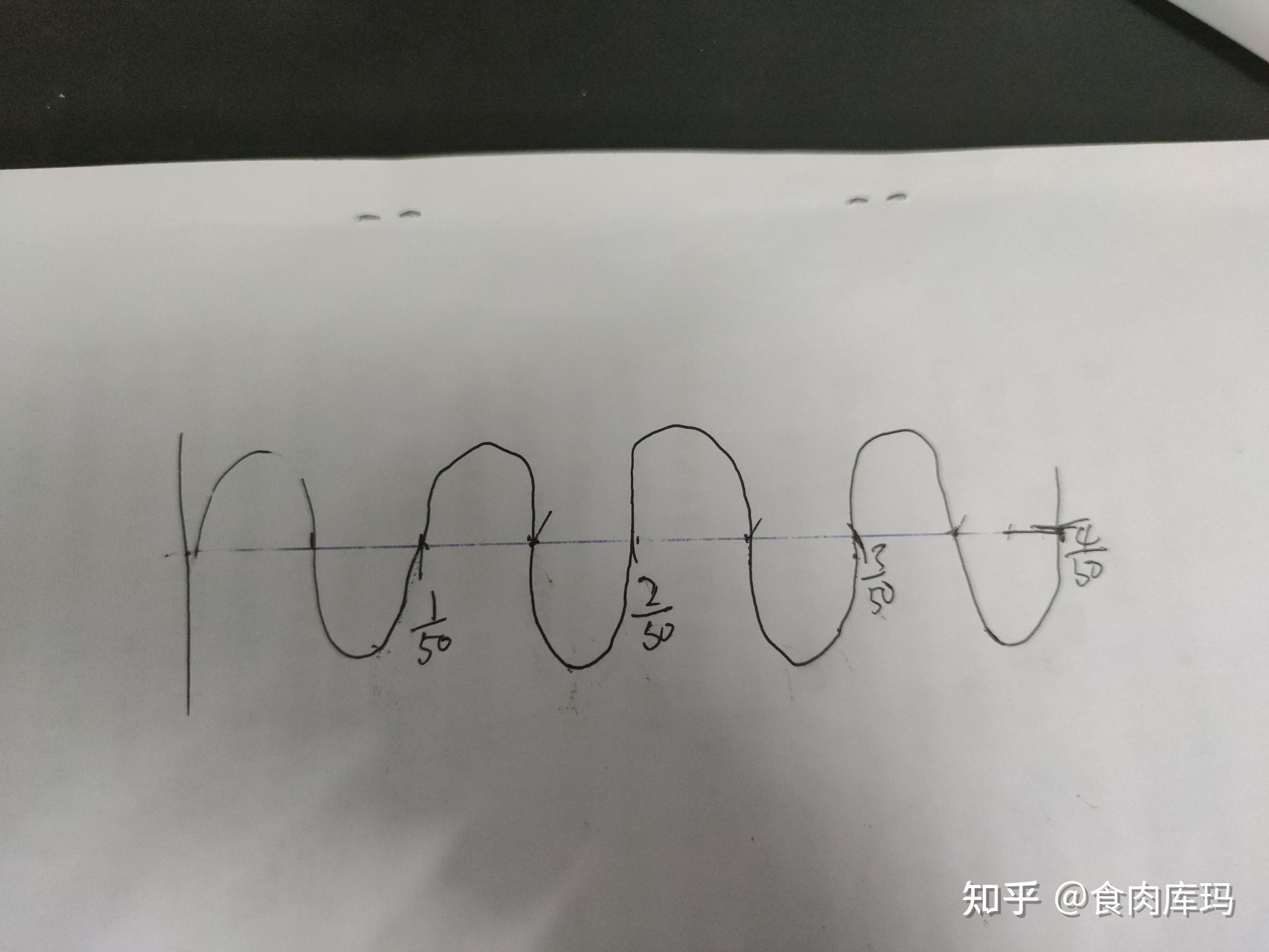 视频30p 25p 24p帧率有什么区别? - 知乎