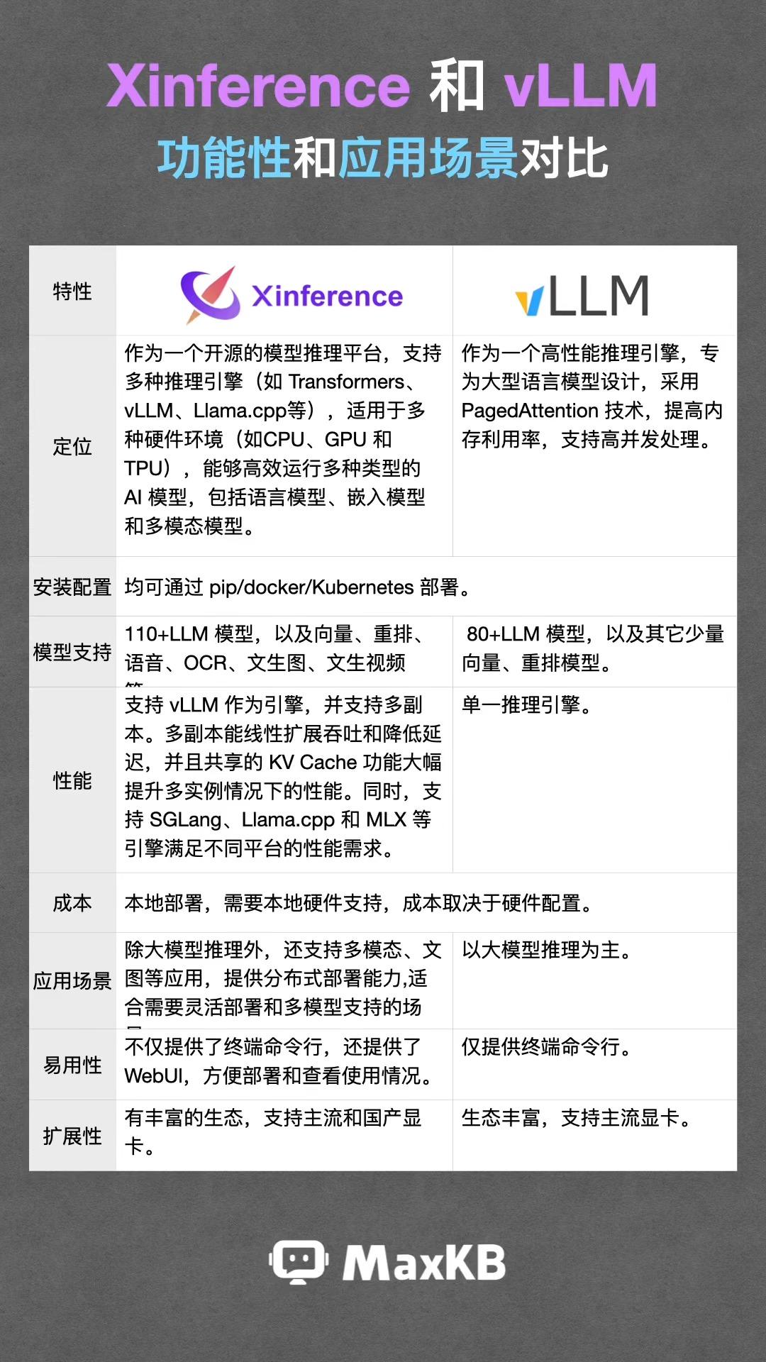 Xinference和vLLM哪家强？一张图告诉你！ - 知乎