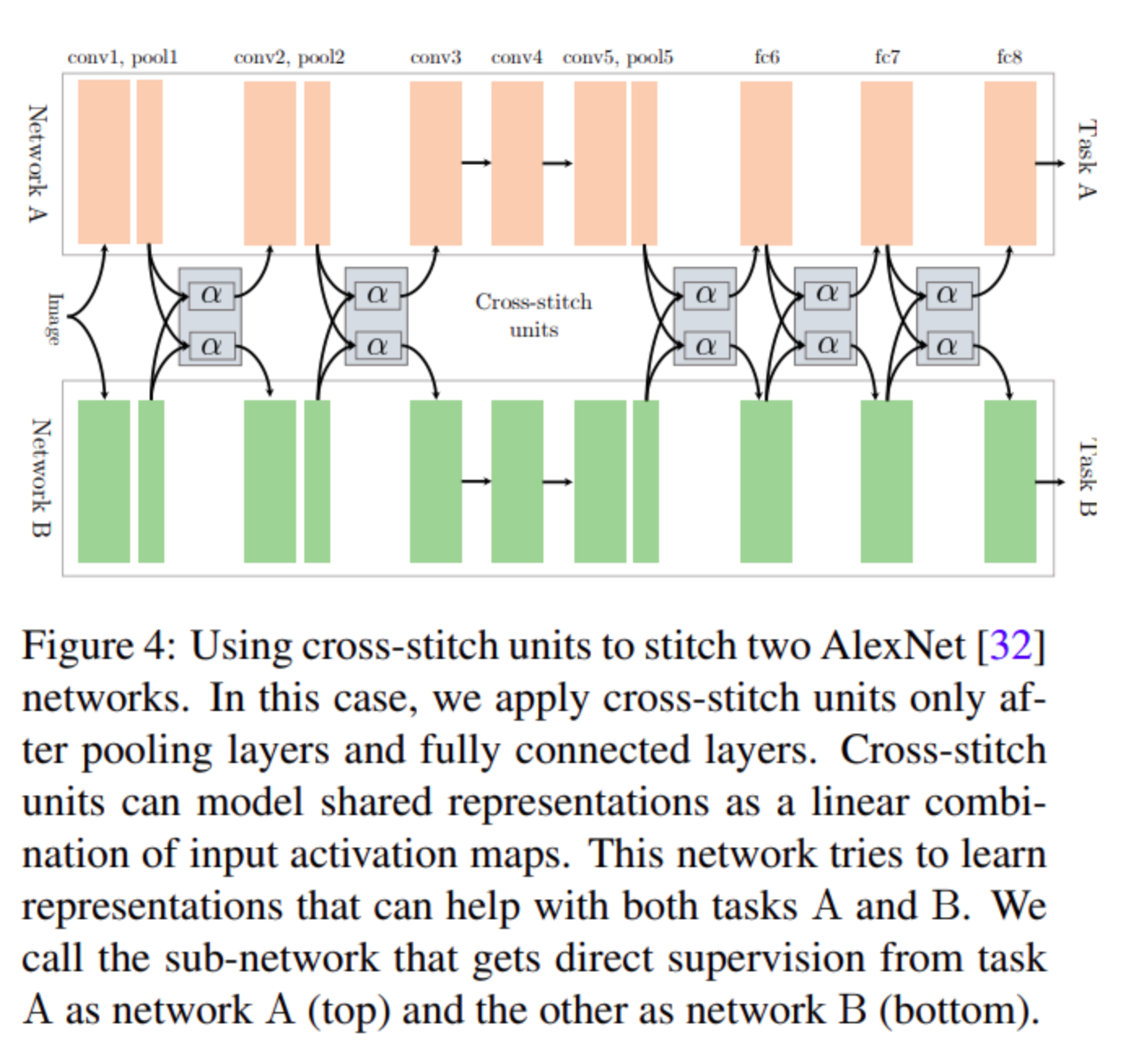 CV中多任务学习（MTL） - 知乎