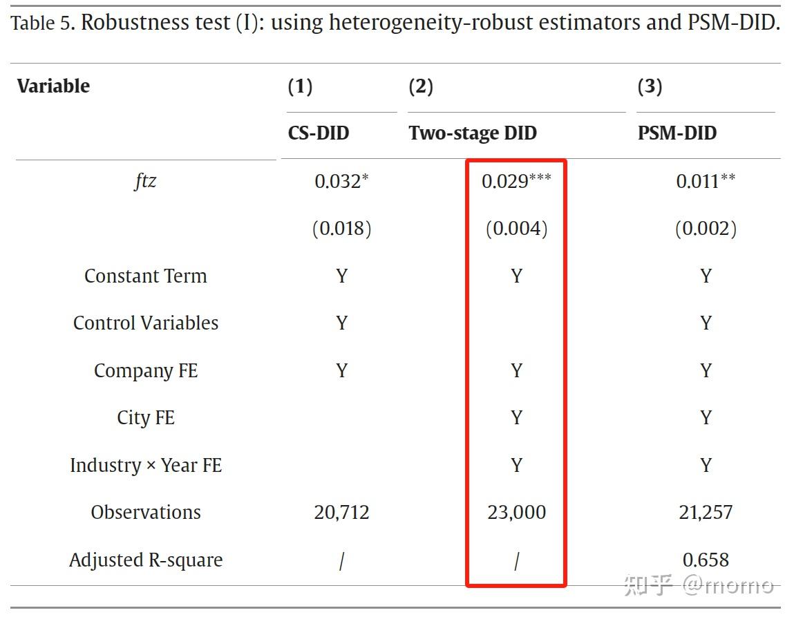 Stata学习：如何构建两阶段双重差分模型？did2s - 知乎