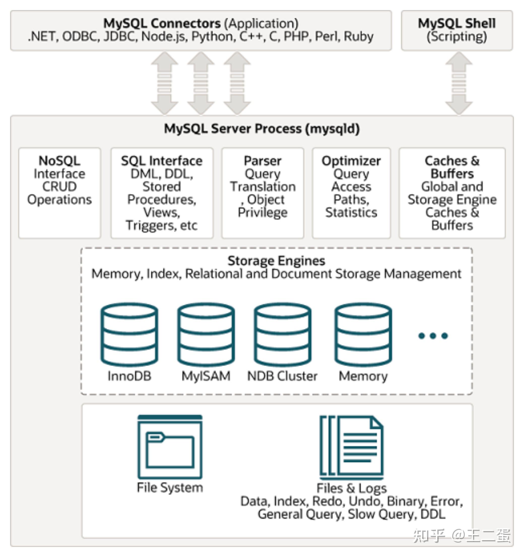 MySQL的体系结构与SQL的执行流程 - 知乎