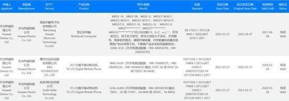 华为新机获3C认证或为nova11系列 支持100W有线快充+支持卫星通信 - 知乎