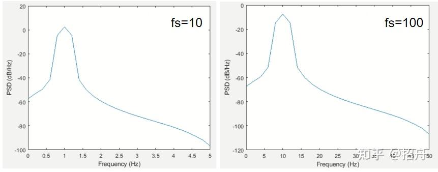 Matlab用pwelch函数计算功率谱 - 知乎