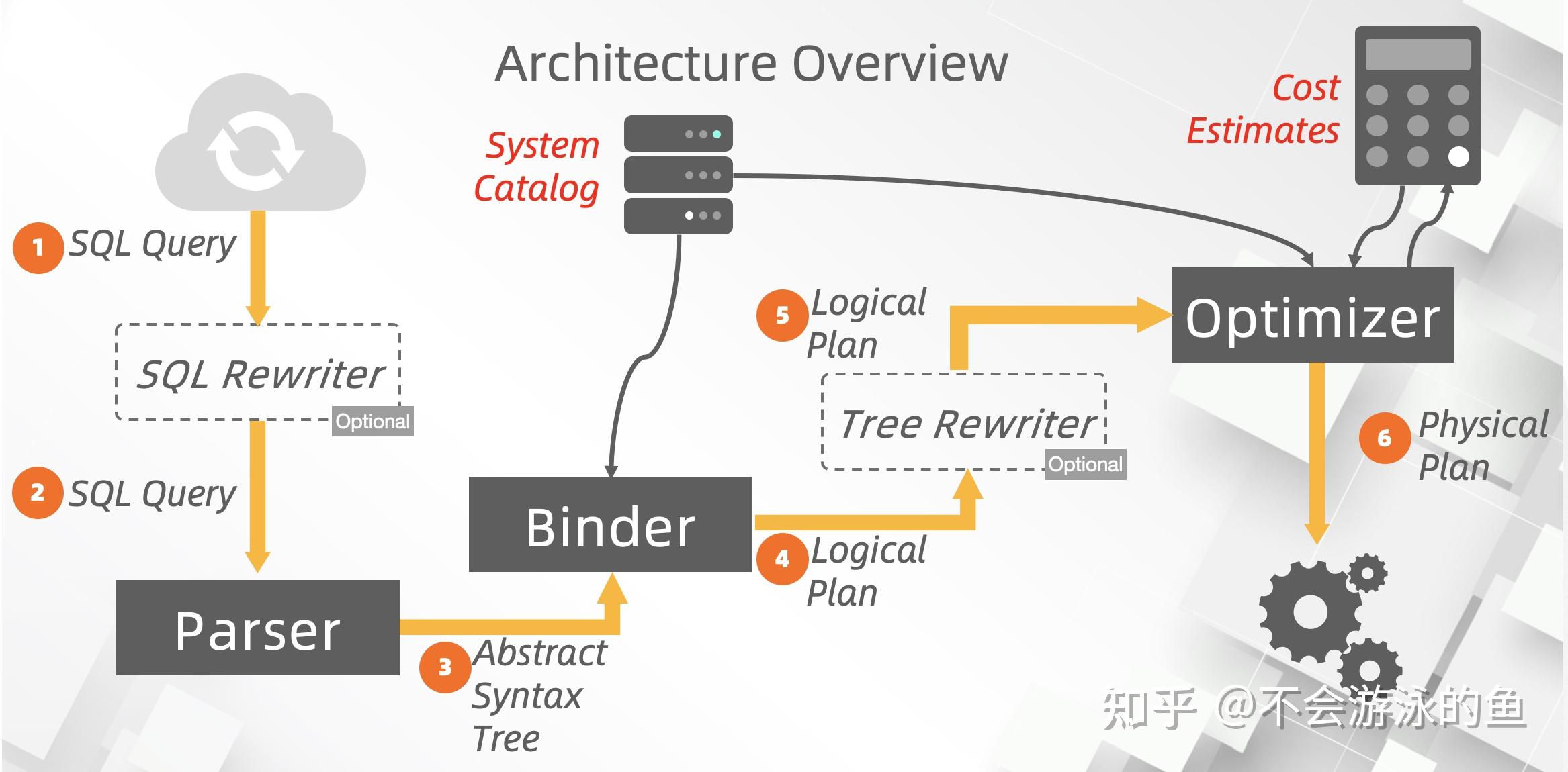 从优化器综述论文学习System-R框架和Cascade框架 - 知乎