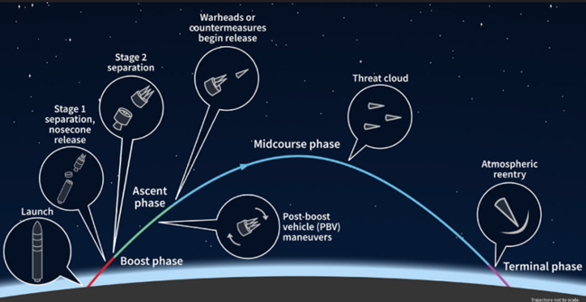 弹道导弹助推段拦截 (BPI) - 知乎