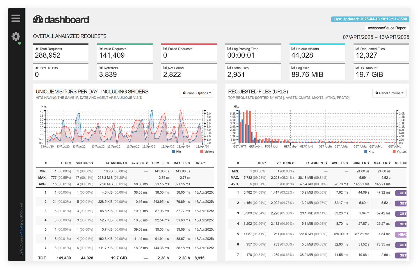 适合新手的NAS反代工具，二级域名配置，极空间部署NPM Plus - 知乎