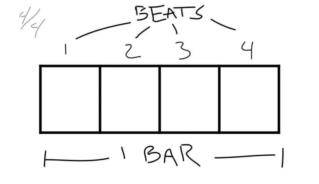 如何freestyle成为大神㈠:理解一个bar里多少个beats - 知乎