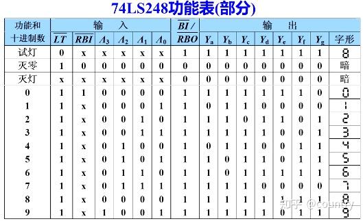 第9章-组合逻辑电路-9.6显示译码器 - 知乎