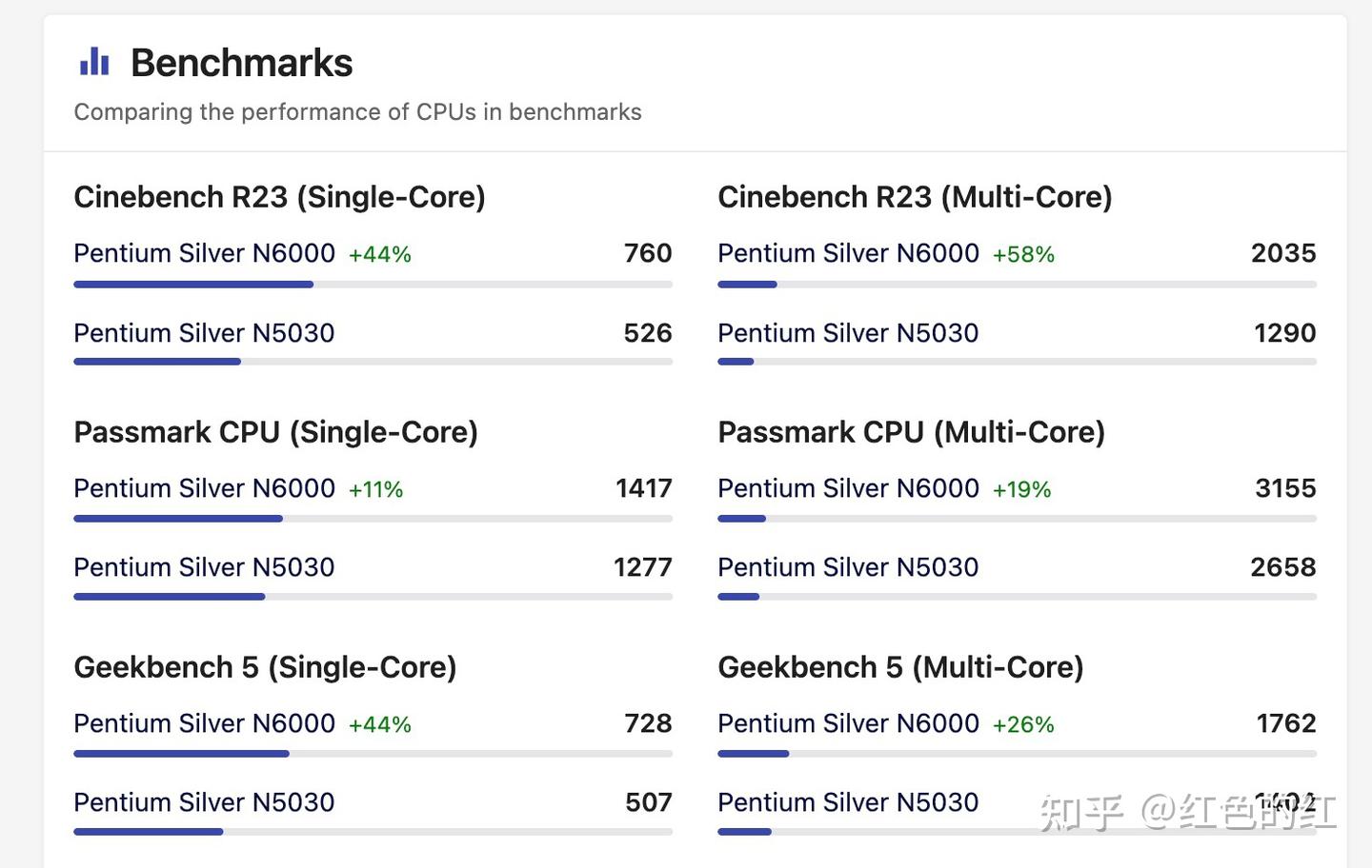 Intel TDP 6W CPU 哪一款最强 - Pentium N5030 & N6000 - 寻找最省电低功耗小主机 - 知乎