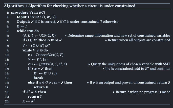 PLDI'23 Automated Detection of Under-Constrained Circuits in Zero-Knowledge Proofs - 知乎
