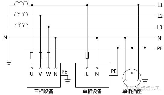 五张图让你快速认识低压配电系统IT、TT和TN的接地 - 知乎