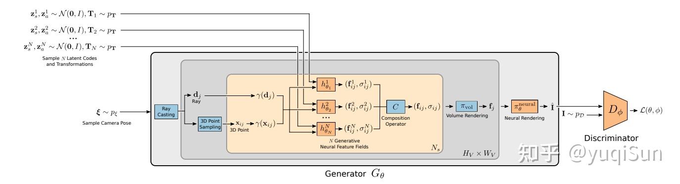 NeRF及其发展 - 知乎