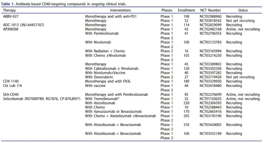 智慧芽PharmSnap | 带你全面了解靶点CD40 - 知乎