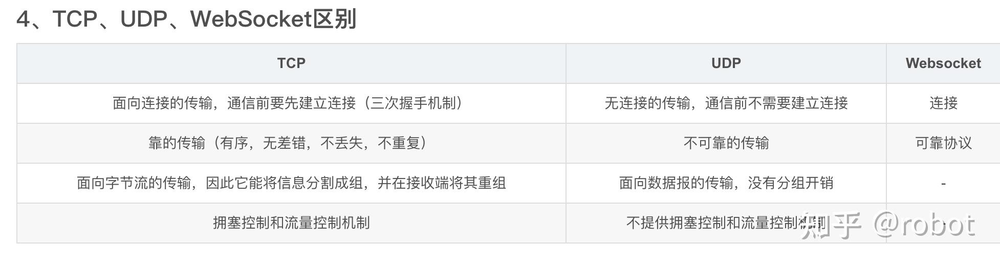 u3d kbengine工作流 tcp详情 - 知乎