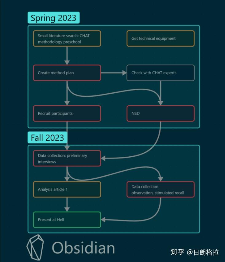 obsidian使用教程完全篇 - 知乎