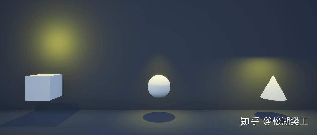 使用 sim3d.Light 结合 IES 文件模拟灯光特性 - 知乎