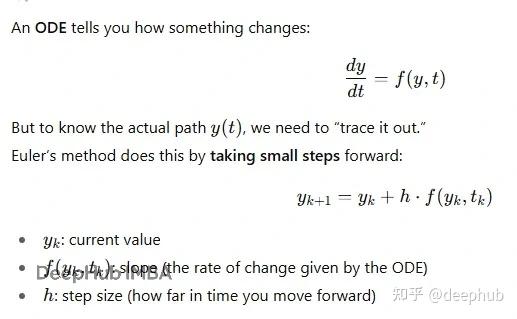 Neural ODE原理与PyTorch实现：深度学习模型的自适应深度调节 - 知乎