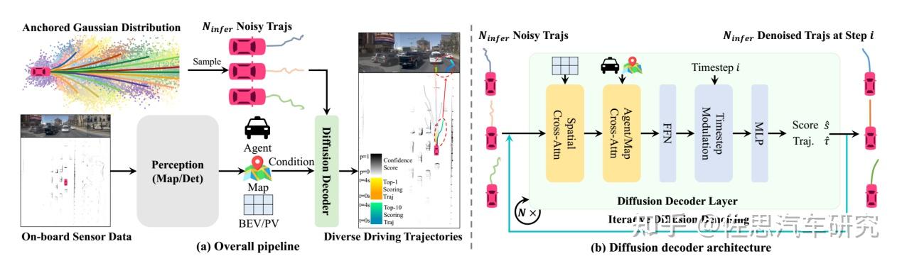 特斯拉全局端到端走不通，理想与地平线VLA加入diffusion policy再进化 - 知乎