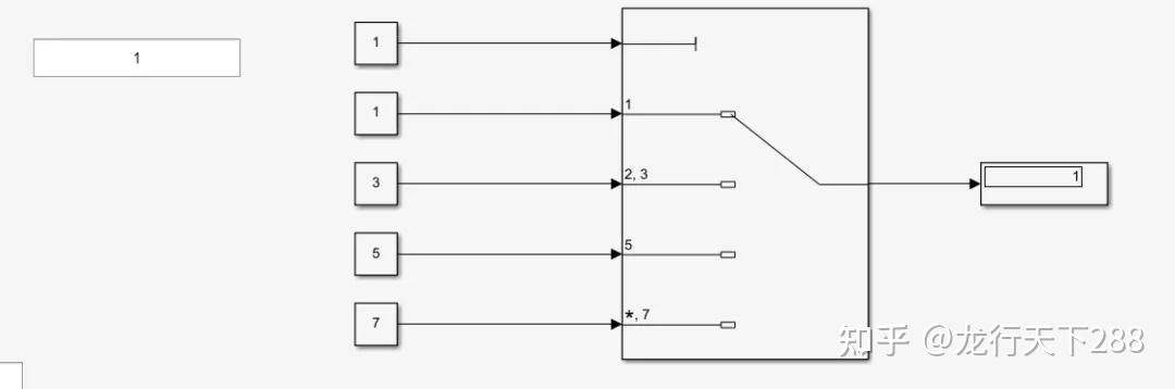 Simulink的Multiport Switch模块的使用及代码生成 - 知乎
