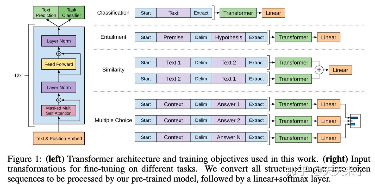 一文搞懂Transformer、GPT、ChatGPT、LLM、AIGC和LangChain的区别 - 知乎