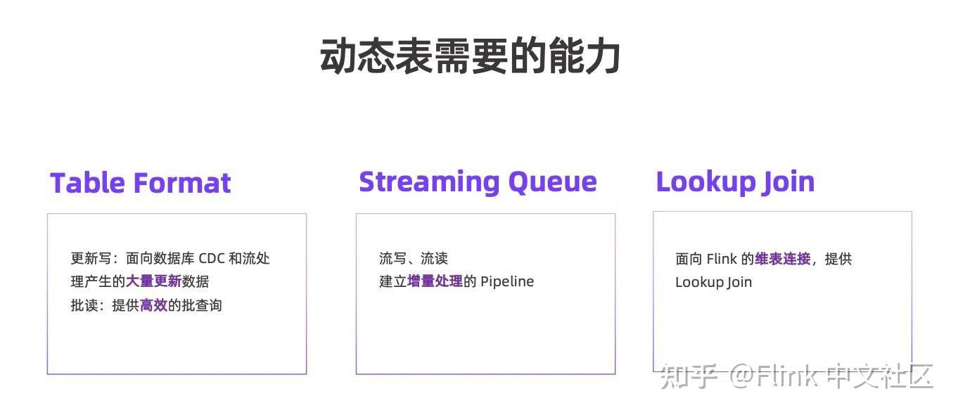 Flink Table Store 典型应用场景 - 知乎