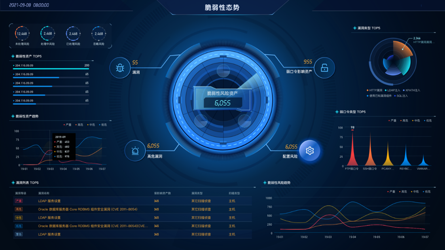 《问道安全》002期 04态势感知之数据可视化技术分析与实现 - 知乎