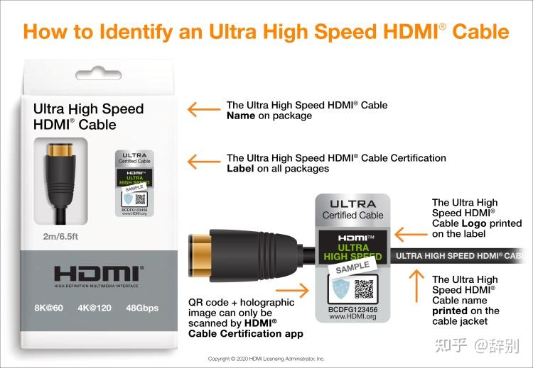 怎么选HDMI线？HDMI 2.1和2.0有啥区别？ - 知乎