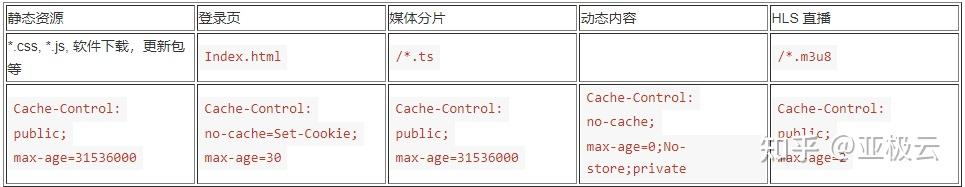 Amazon CloudFront快速入门实践 - 知乎