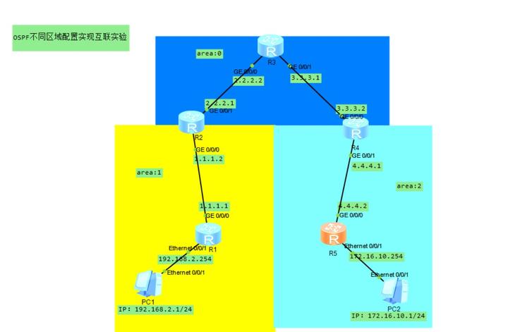 ensp模拟使用OSPF路由协议配置实现网络互通实验配置 - 知乎