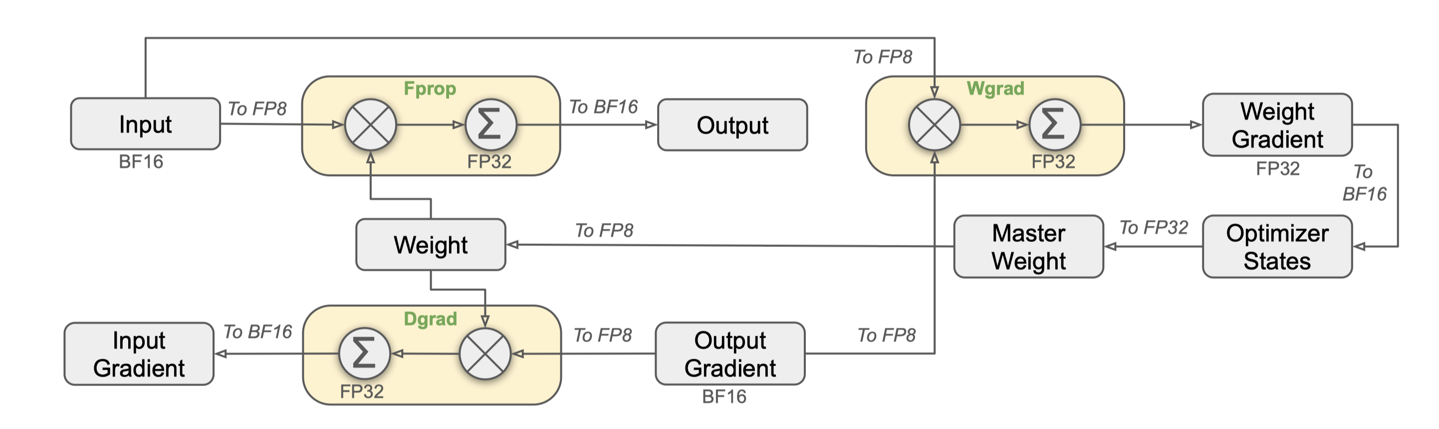 CUTLASS 笔记 (2)：混合精度 GEMM kernel - 知乎