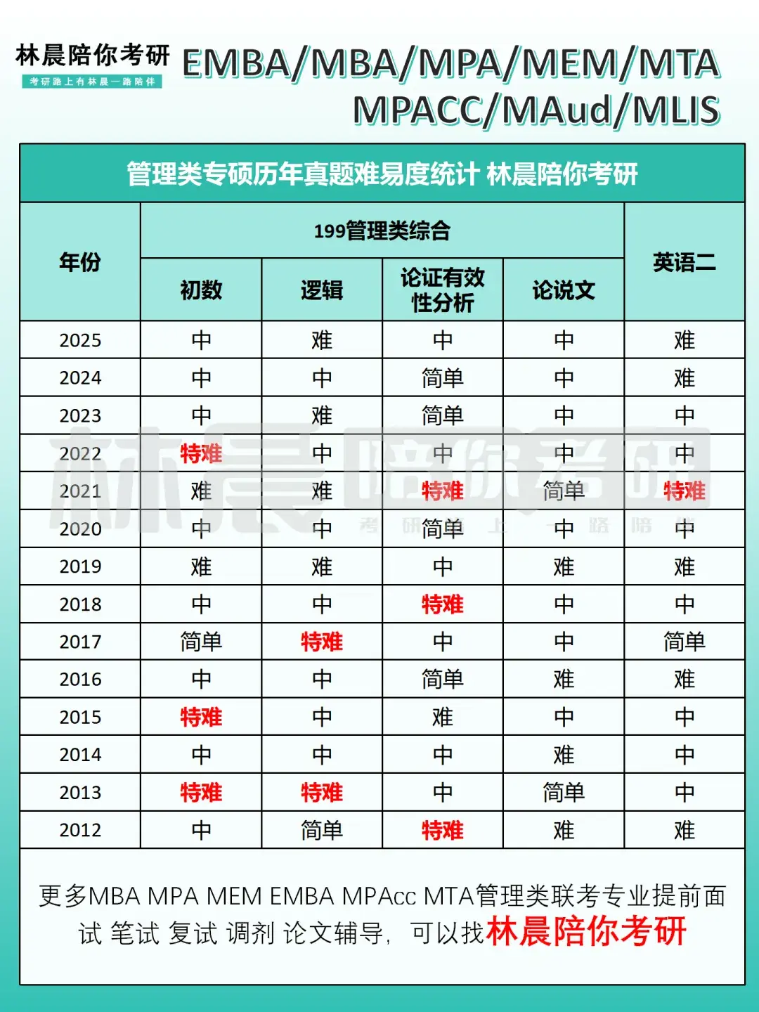 2025年考研MBA MPA MEM MPAcc EMBA MTA笔试成绩啥时候出来？林晨陪你考研 - 知乎