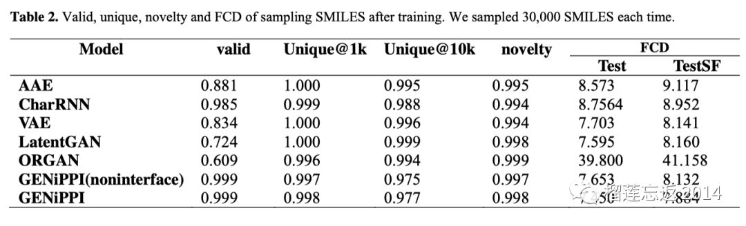 AIDD-GENiPPI: 一个针对 PPI 界面的分子生成框架 - 知乎