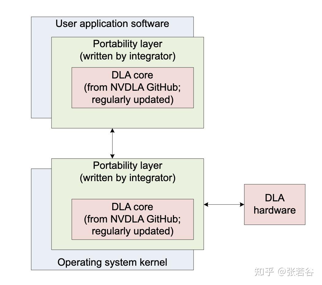 NVDLA介绍（2） - 知乎