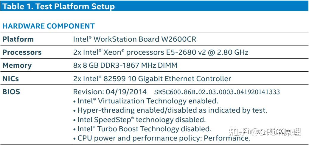 OVS 和 OVS-DPDK 对比 - 知乎