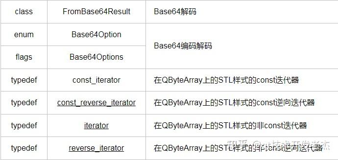Qt：QByteArray - 知乎