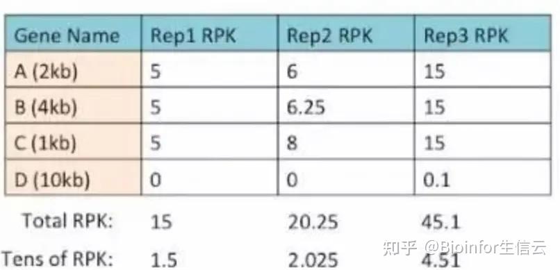 RPKM、FPKM、TPM还在傻傻分不清？ - 知乎
