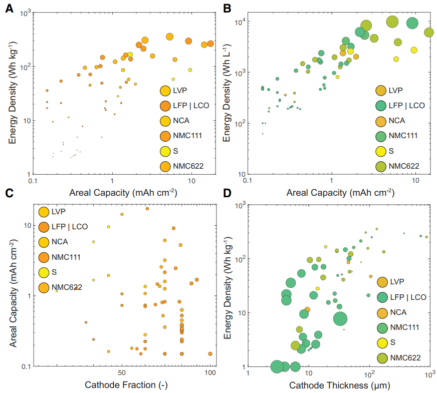 固态电池能量密度评估系统——SolidPAC交互式实验工具包 - 知乎