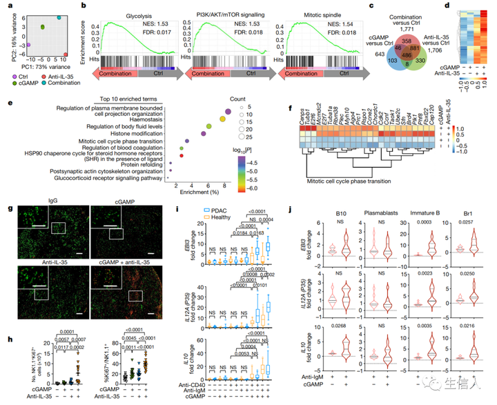 IF60+Nature综述：肿瘤免疫治疗新思路 - 知乎