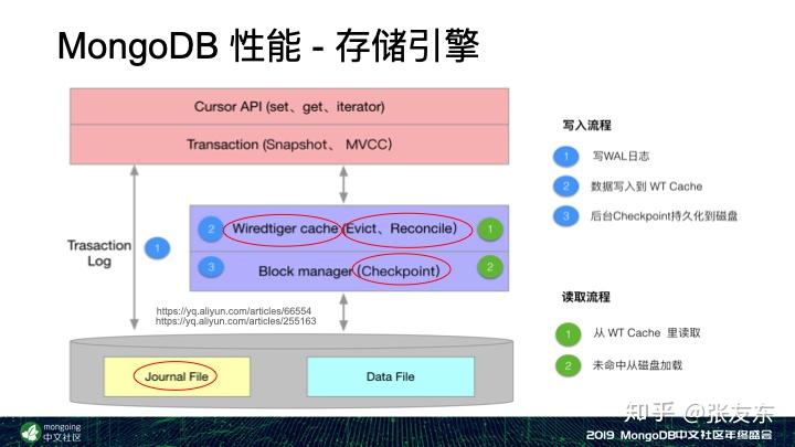 MongoDB 遇上 TPCC - MongoDB 事务性能基准测试 - 知乎