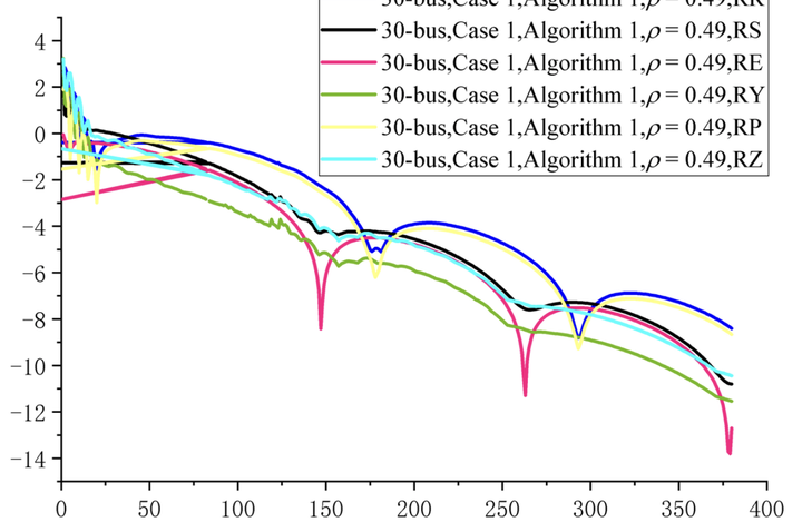 【ADMM、碳排放】基于分布式ADMM算法的考虑碳排放交易的电力系统优化调度研究【IEEE6节点、IEEE30节点、IEEE118节点】（Matlab代码实现） - 知乎